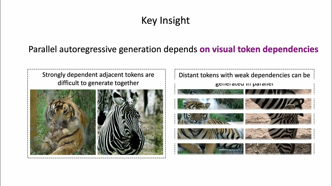 CVPR 2025 Highlight: Parallelized Autoregressive Visual Generation.