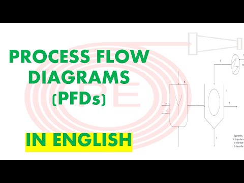 What is a Process Flow Diagram| How to make a PFD| How to read a PFD in oil and gas industry