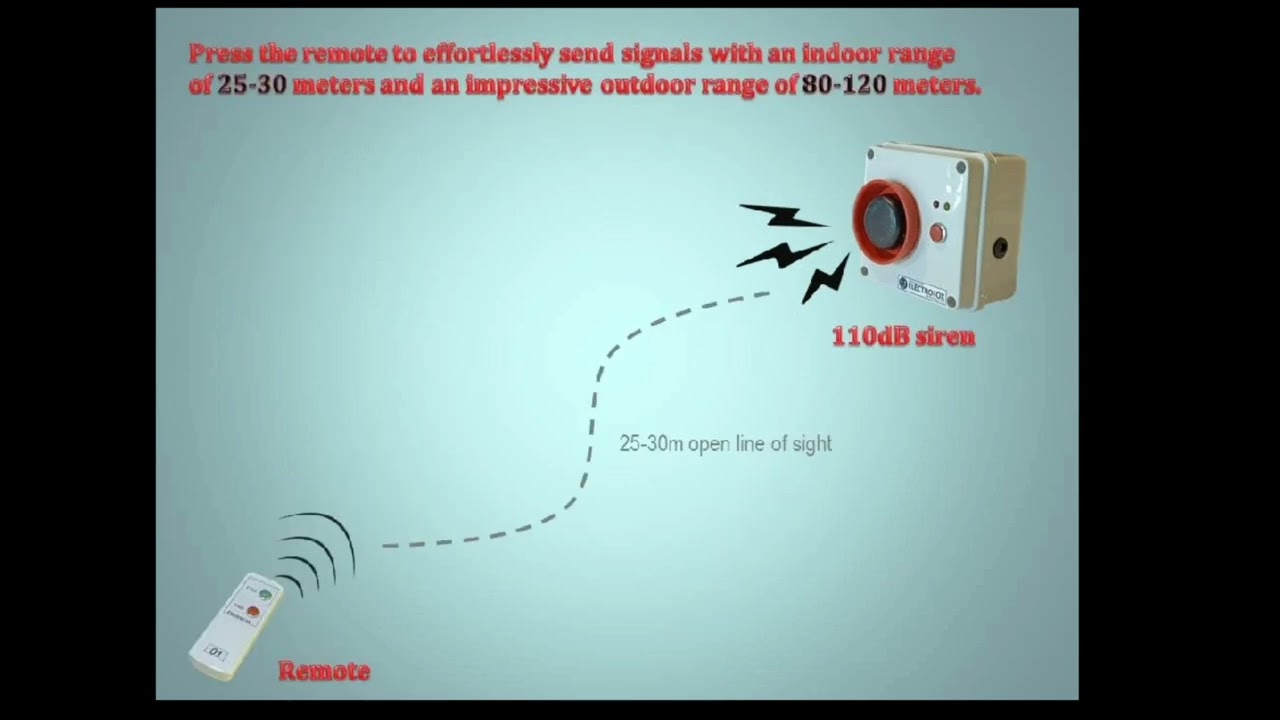 Wireless panic / emergency alarm system for factories Apartments industries banks by ElectroFox
