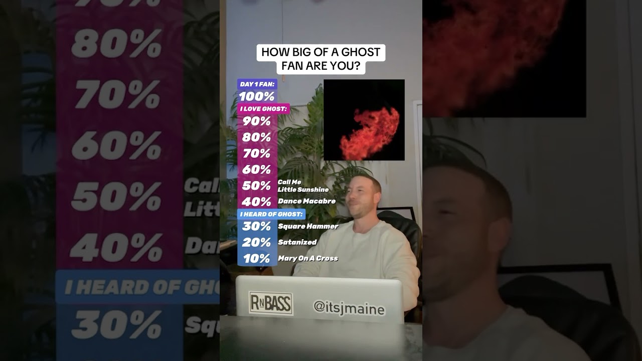 How Big Of A Ghost Fan Are You? #shorts #ghost #band #music #challenge