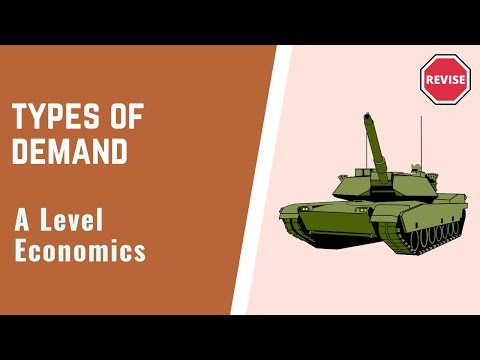 Types Of Demand Video Lecture - Economics for A Level