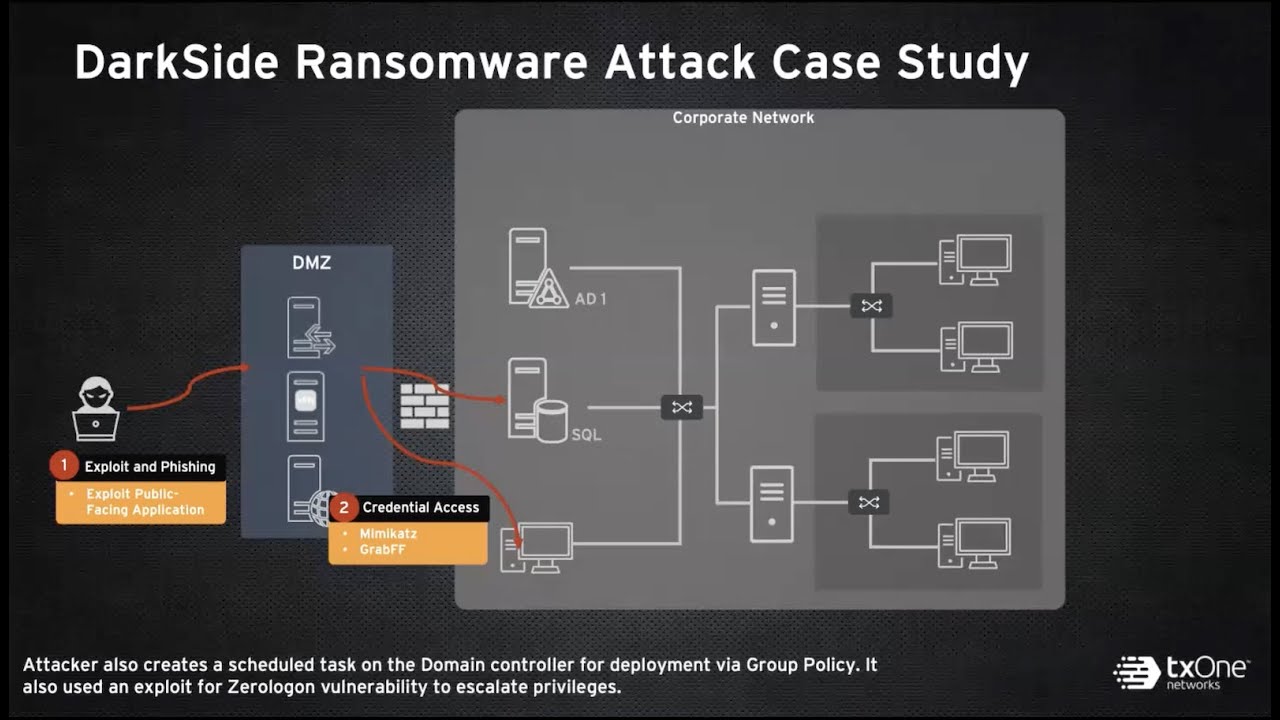 Securing Critical Infrastructure: Lessons Learned from the Colonial Pipeline Ransomware Attack