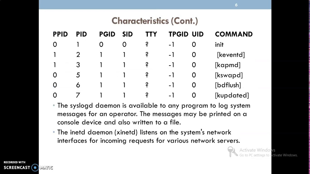 Module 5 daemon Process