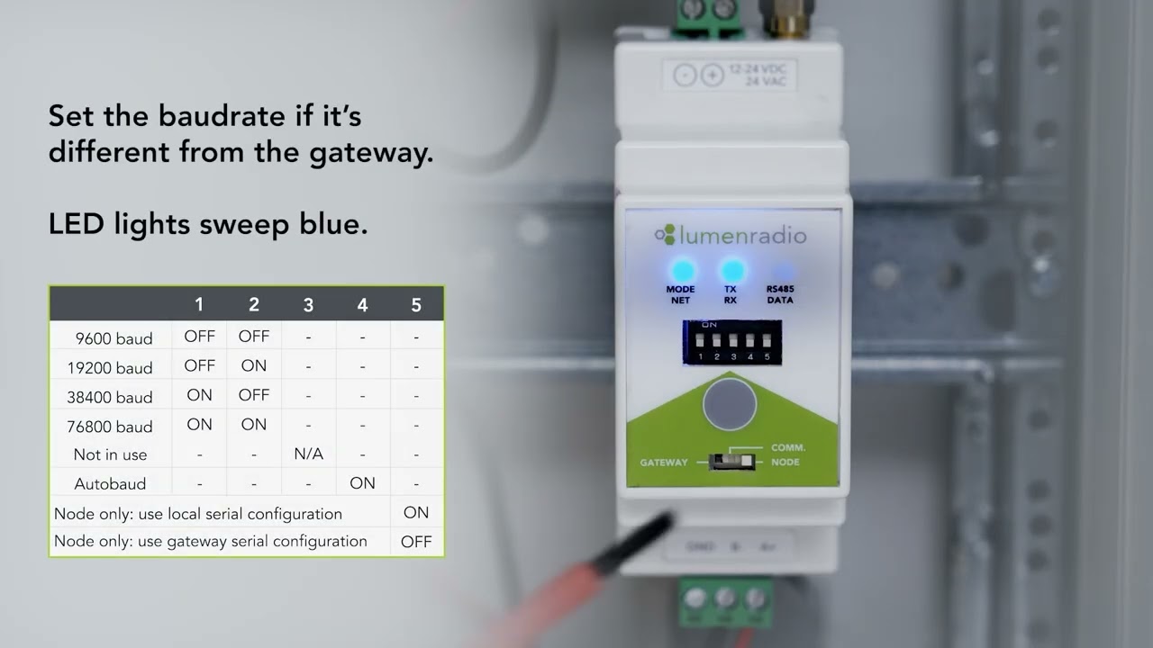 Installation W-BACnet  - Node installation with DIN rail PRO
