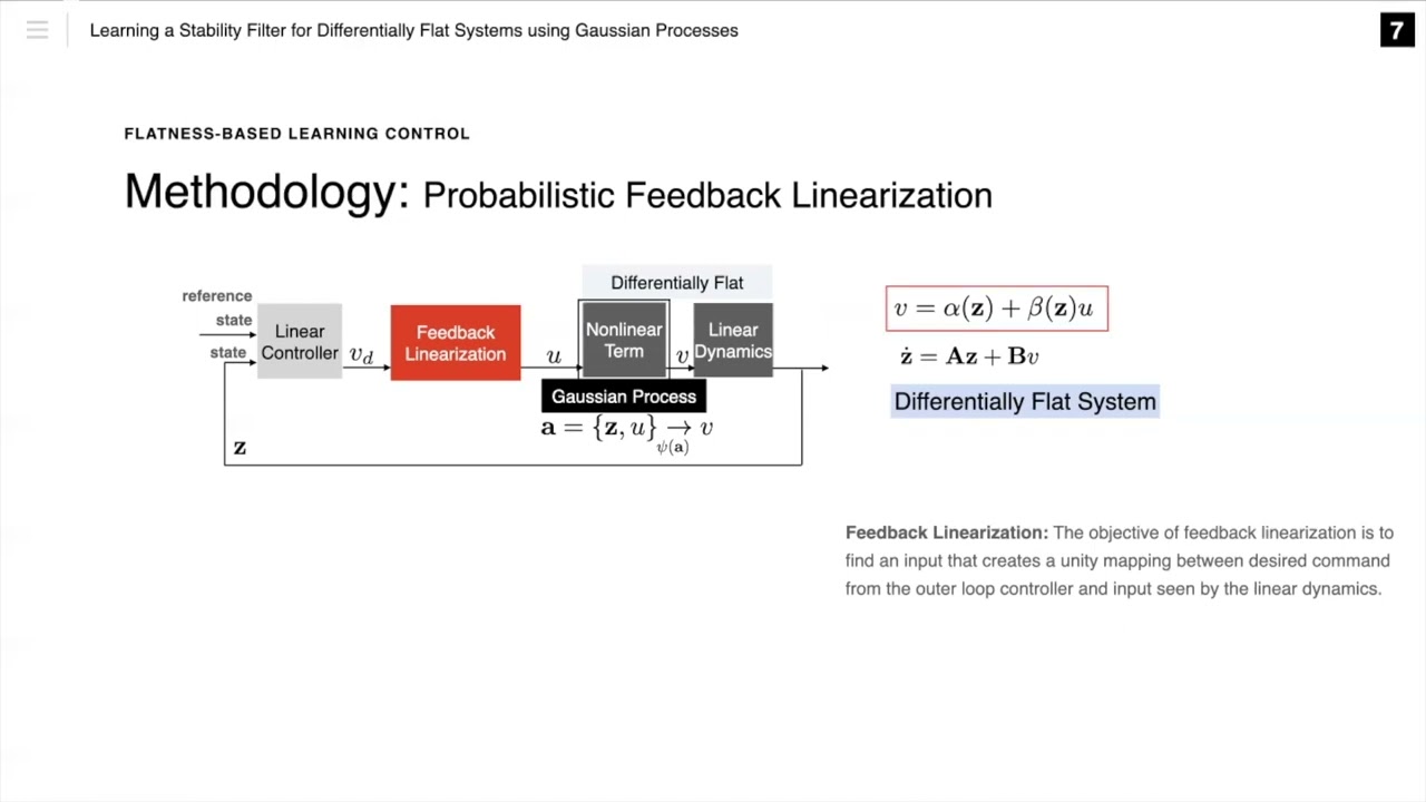 Learning a Stability Filter for Uncertain Differentially Flat Systems using Gaussian Processes