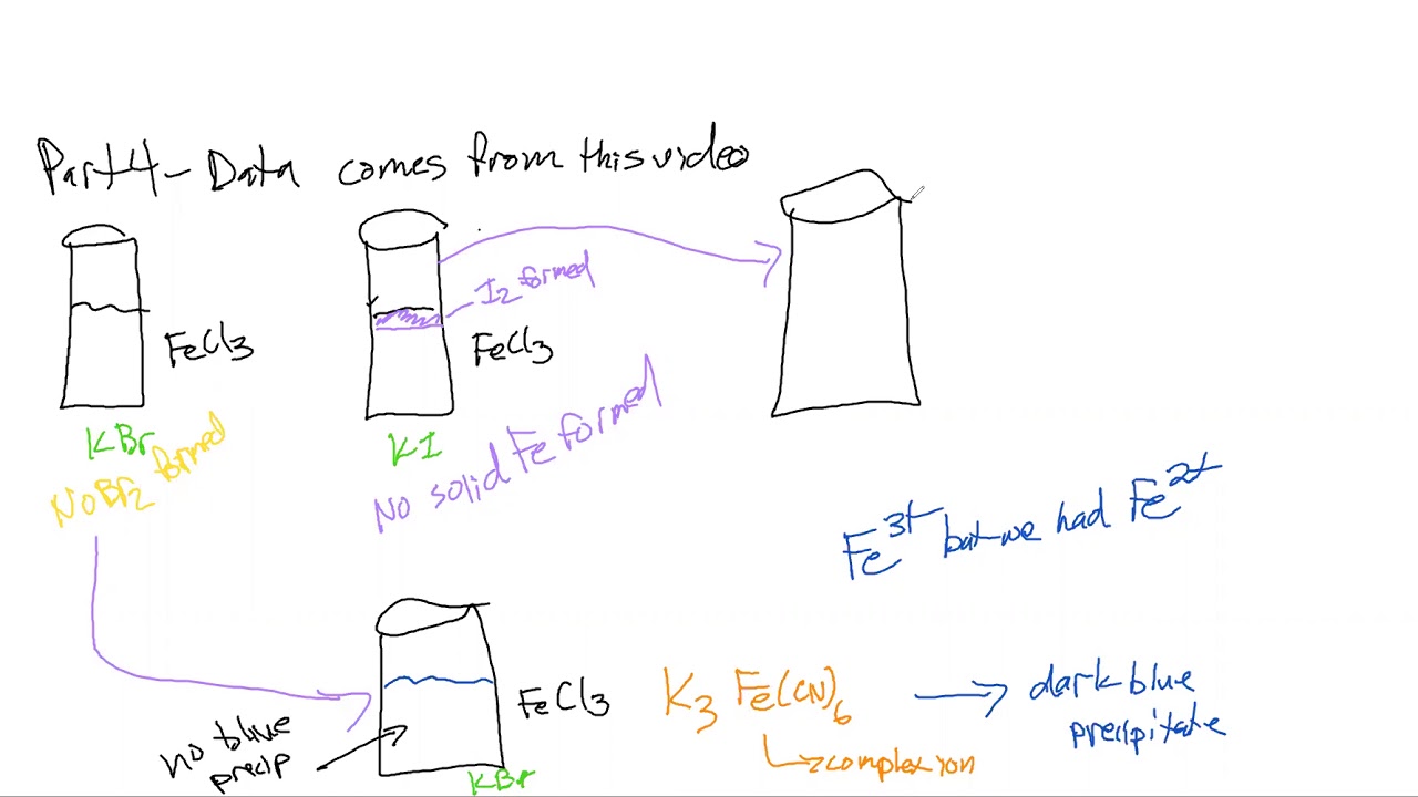 CHEM 121- Exp #34- Lab Data