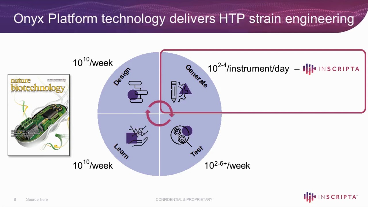 A benchtop platform for massively parallel CRISPR-based microbial genome engineering