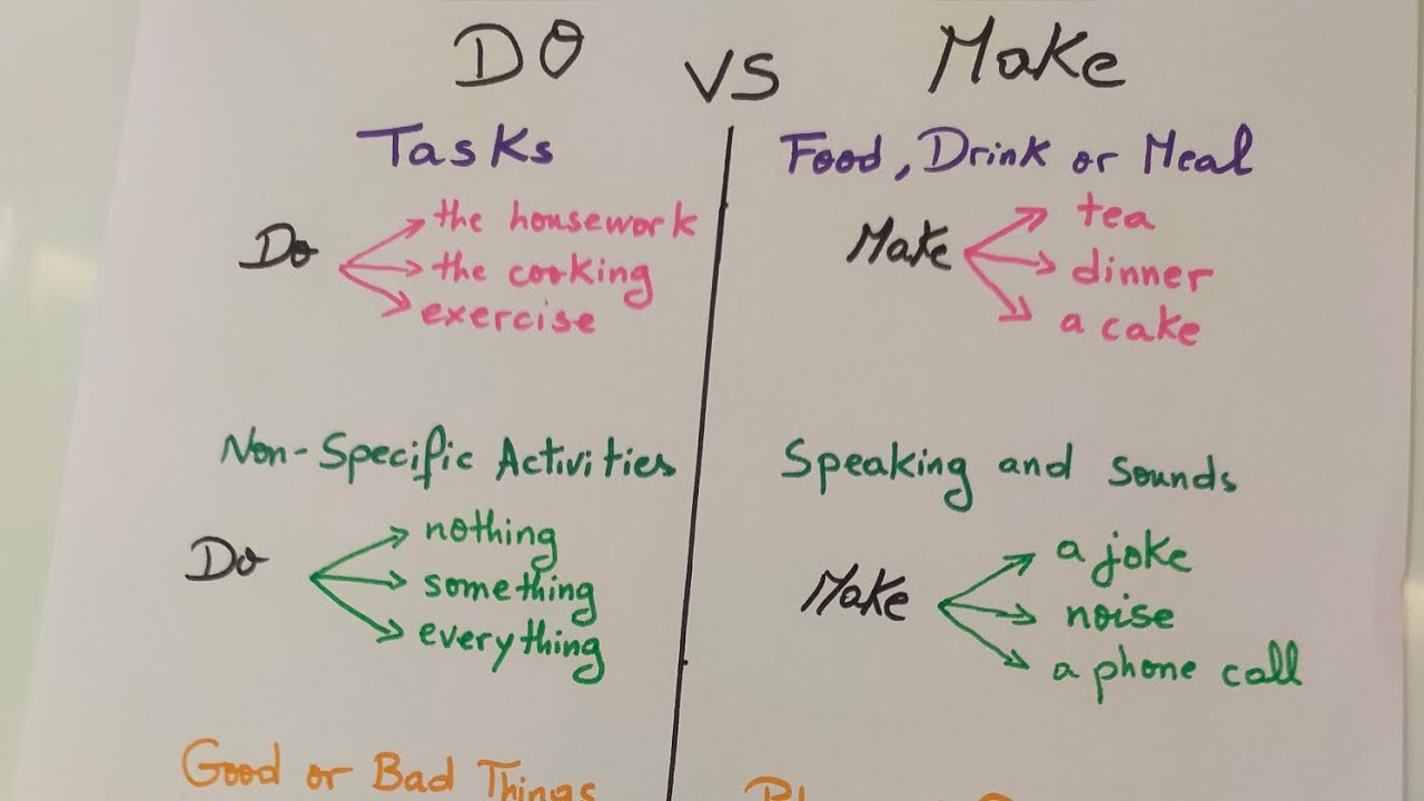 Do VS Make | English Grammar | The Teacher Channel