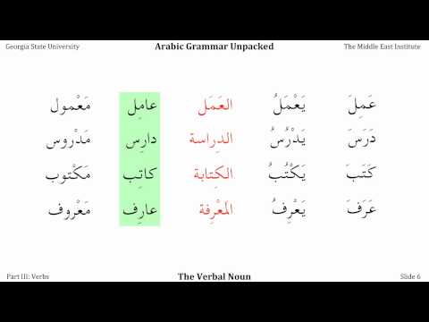 The Masdar or Verbal Noun: Arabic Grammar Unpacked.mp4