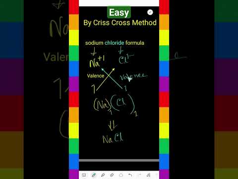 What is the chemical formula of sodium chloride by Criss Cross Method? #chemicalformula #chemistry