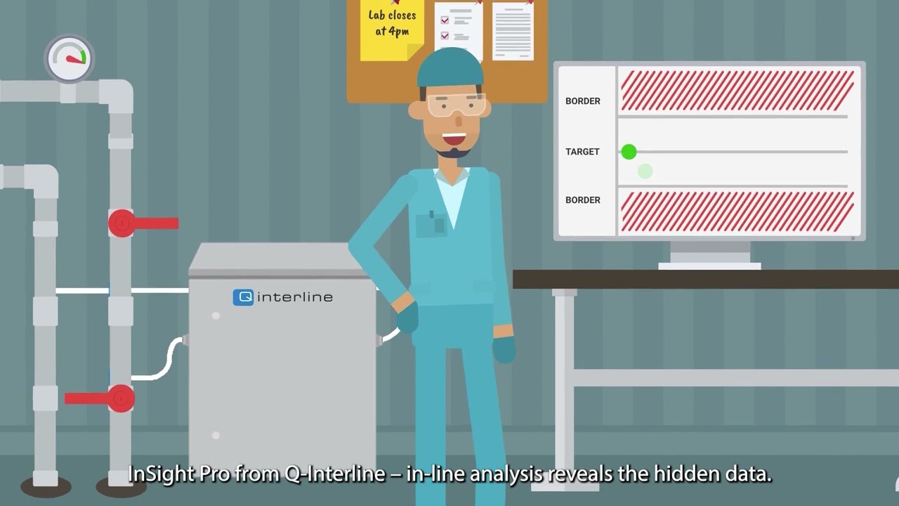 In-line process analysis | InSight Pro from Q-Interline |