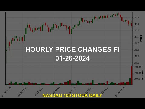 Fiserv, Inc. FI Stock Price Analysis Today