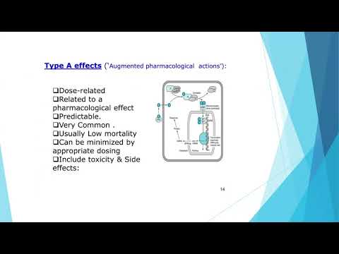 Adverse drug reactions and allergies