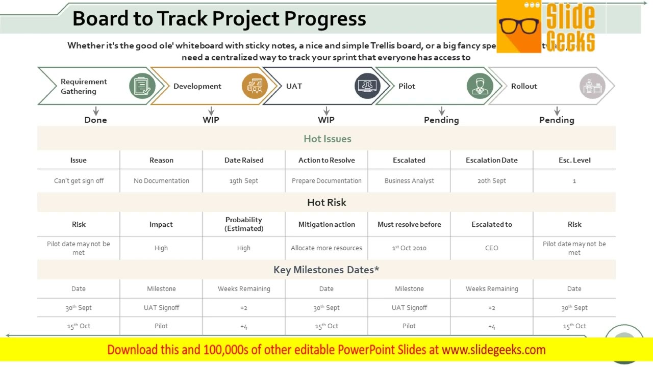 Board To Track Project Progress Ppt Powerpoint Presentation File Templates