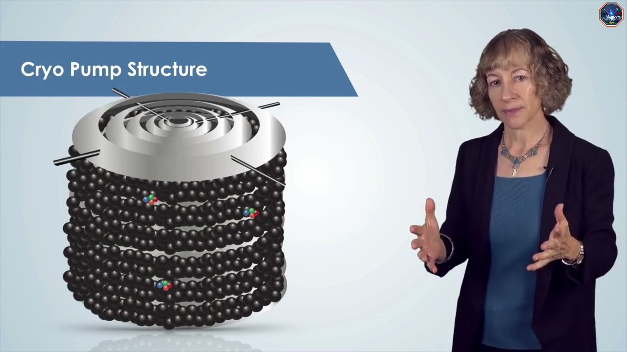 Basic functions of cryopump @nanopedia