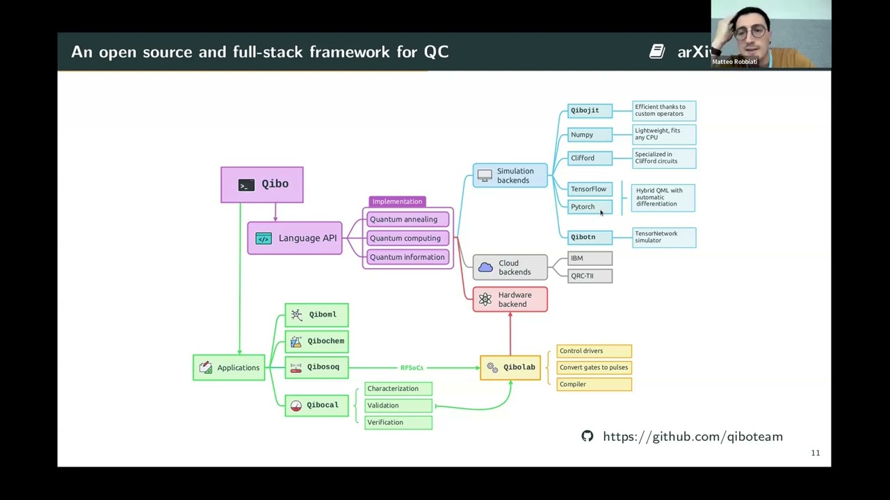 Quantum Machine Learning in High Energy Physics with Qibo - Matteo Robbiati