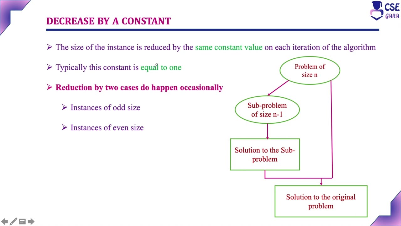 Decrease & Conquer Technique Introduction | L105 | Design & Analysis of Algorithm