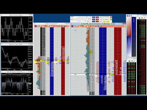 Trade Management with DOM, Volume Profile, and Footprint Charts: Reading the Market Beyond Price
