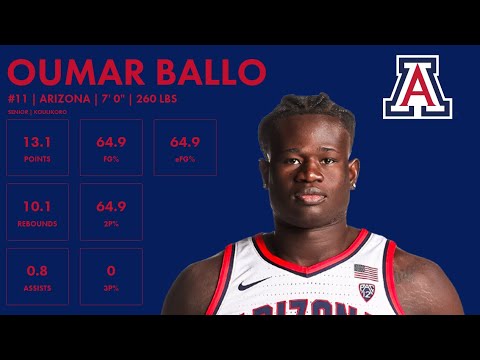 Oumar Ballo - Arizona - 2023-24 Transfer Portal Highlights