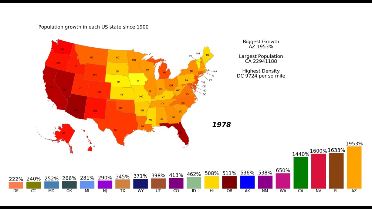 US Population Growth by State Since 1900
