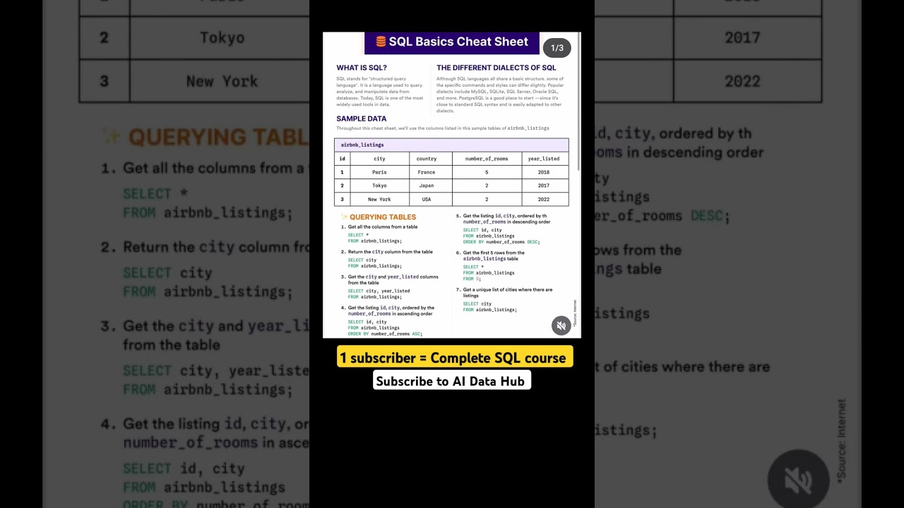 SQL basic cheat sheet 🔥 #sql #sqlbasics #datascience #dataanlysis #machinelearning #deeplearning #ai