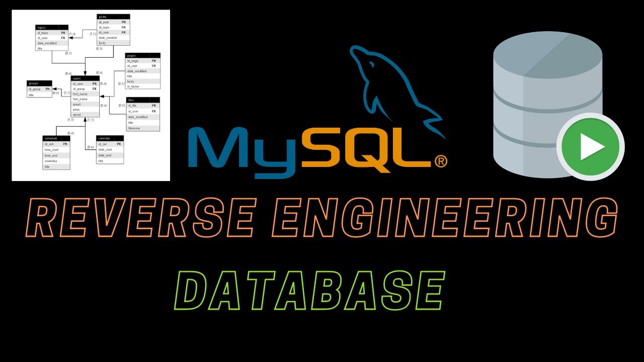 Reverse Engineering of Database in MySQL Workbench