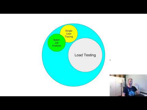 Performance Time Episode 4 - What is Performance Testing