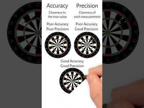 What is Accuracy and Precision?
