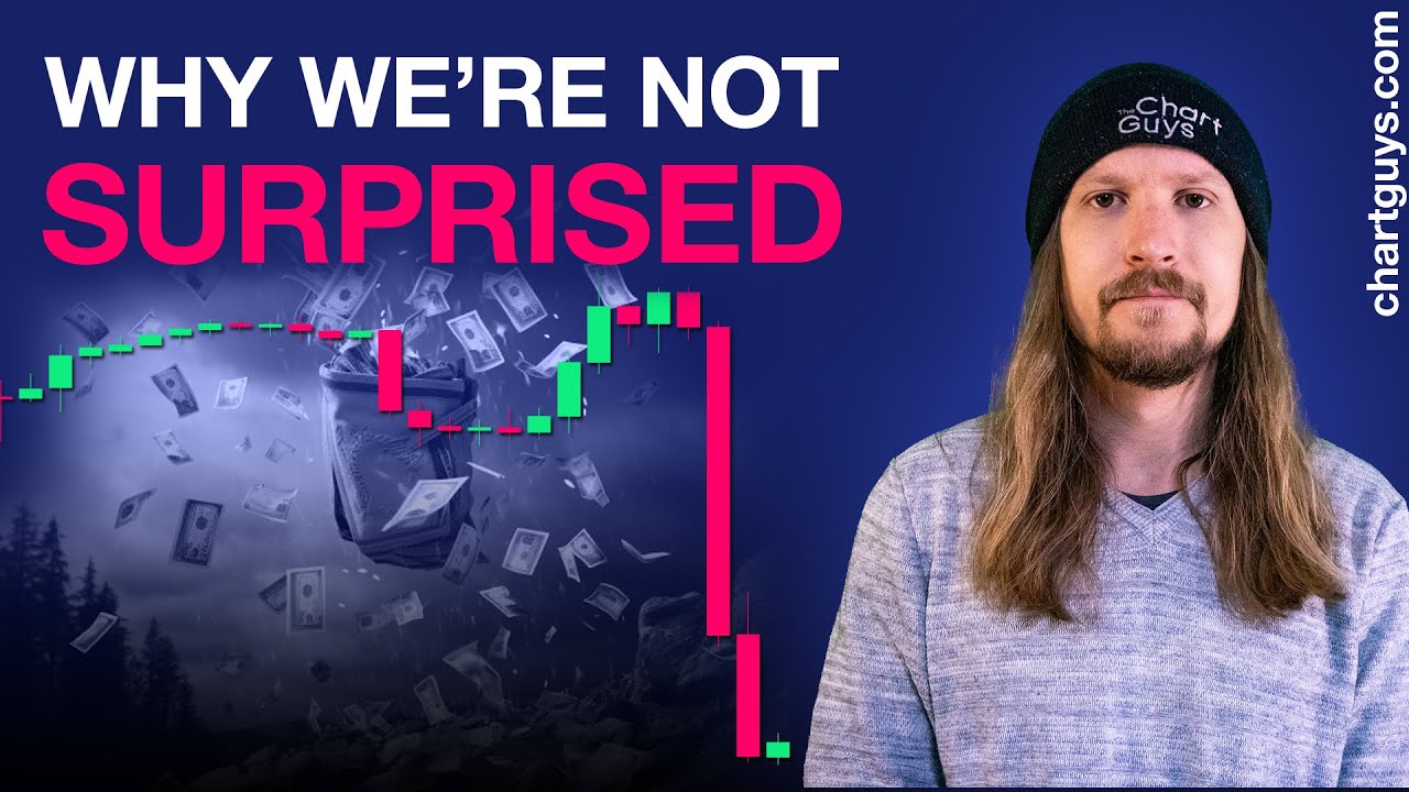 Daily Market Videos | The Chart Guys