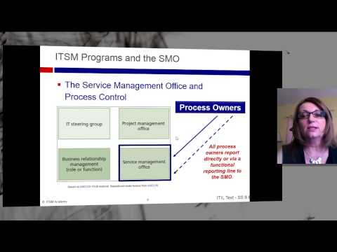 ITIL® Generic Roles and Responsibilities