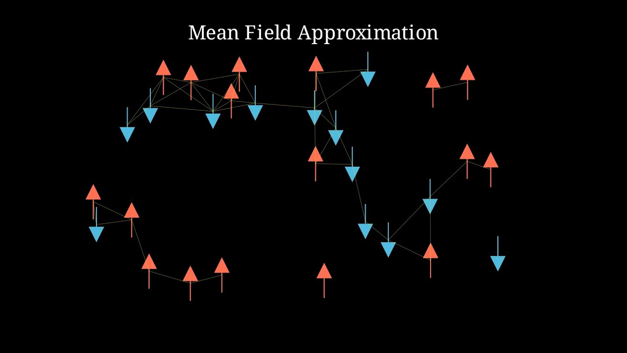 The Classical Ising model - The Mean Field Approximation