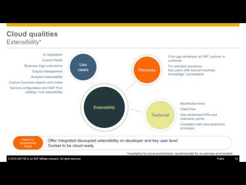 The ABAP Programming Model for SAP Fiori - DEV109@TechEd 2016 Las Vegas
