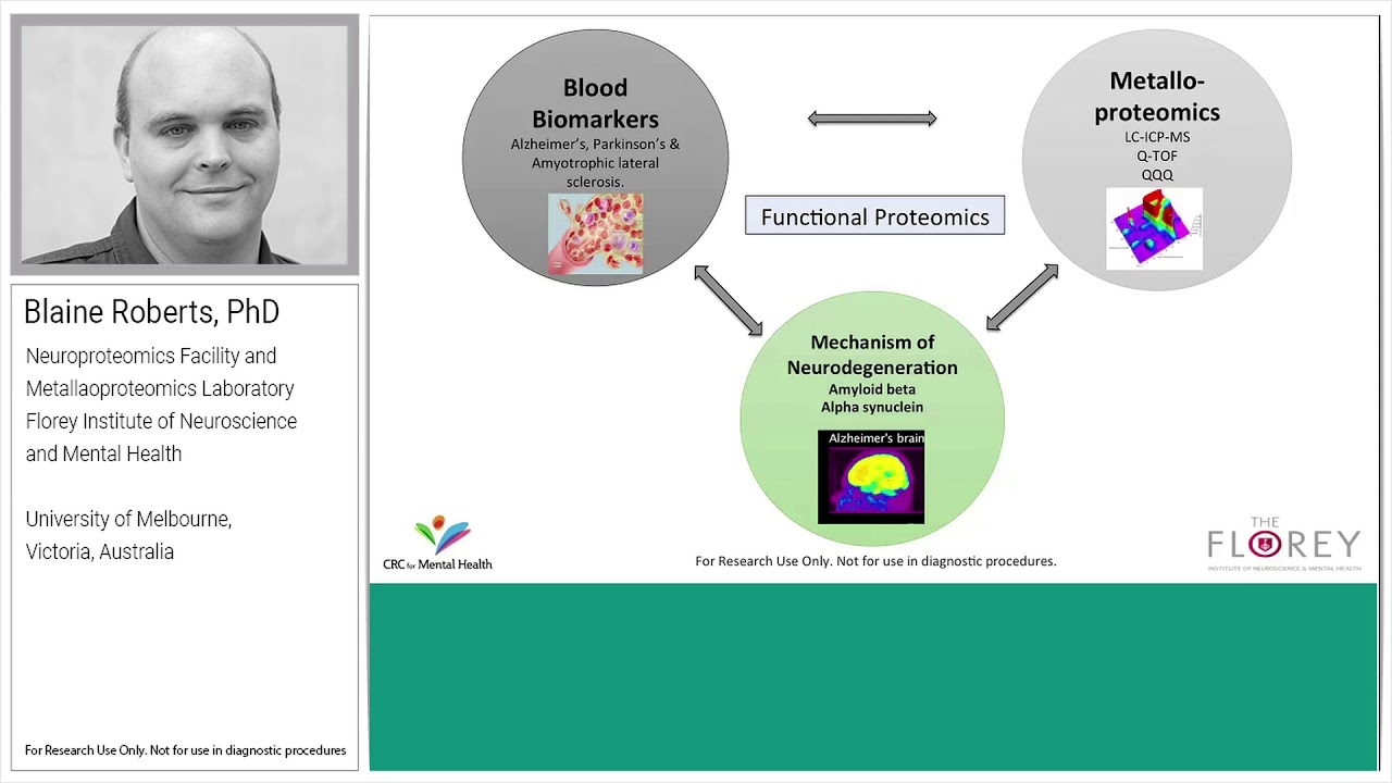 Comparison of Nano and Standard Flow Proteomics for Tissue and Plasma Samples