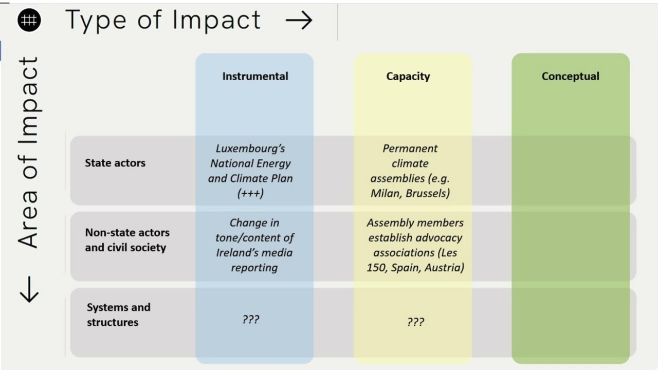 Launching the Revised Impact Evaluation Framework - a Walkthrough | KNOCA