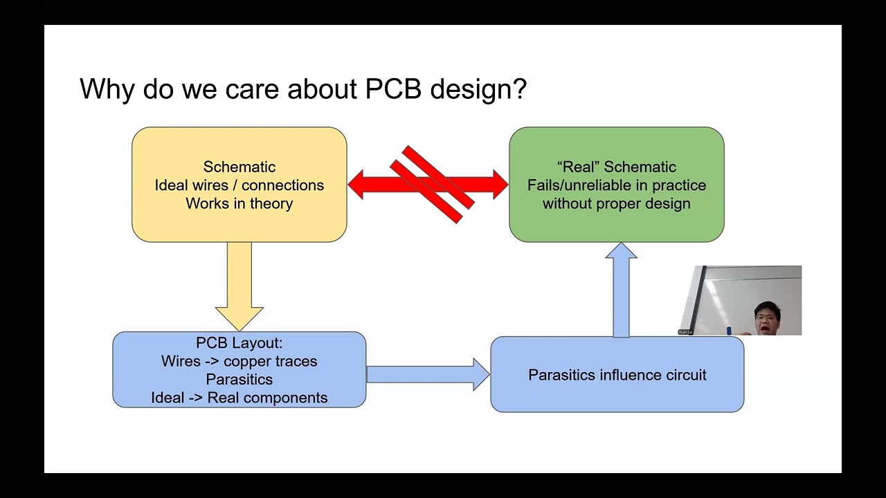 PCB Design with Altium Designer Part 1 Workshop Recording Spring 2025