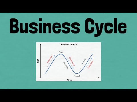 What is the Business Cycle? And what happens during a Recession?