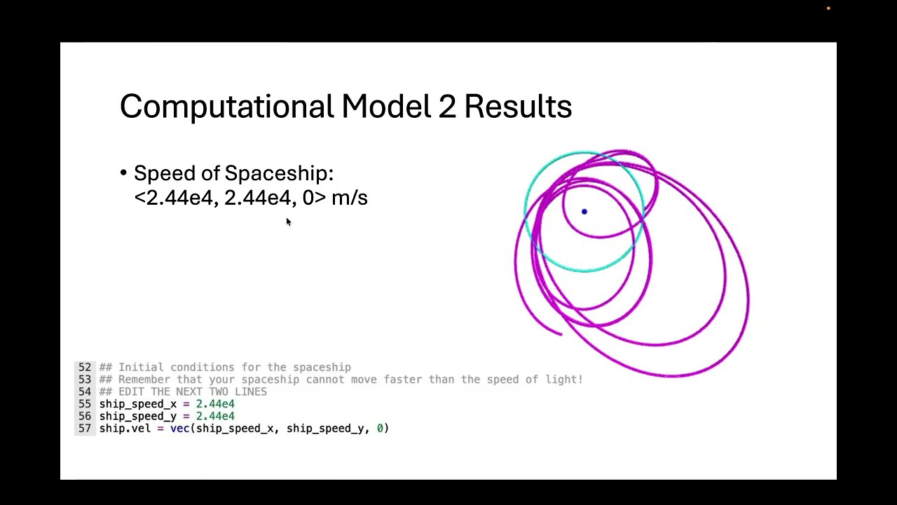GATECH Physics 2211 Lab 3 - Black Hole