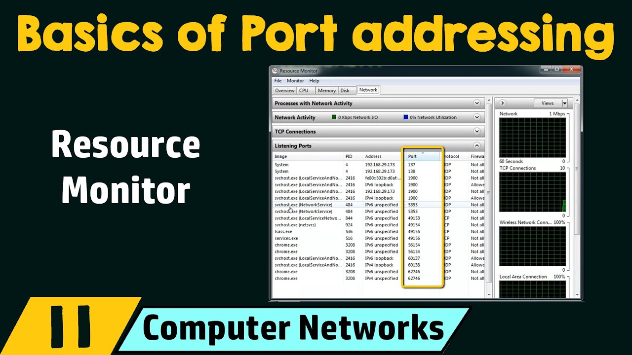 Understanding the Basics of Port Addressing in Computer Networks ...