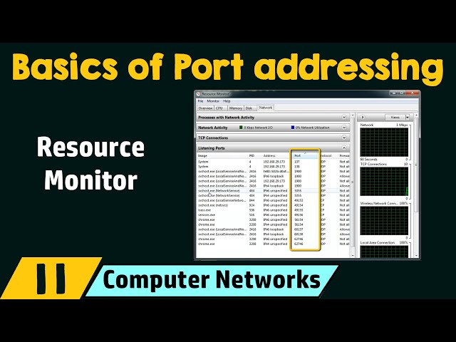 Understanding the Basics of Port Addressing in Computer Networks | Galaxy.ai | Galaxy.ai