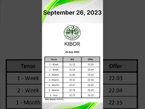 SBP KIBOR RATE September 26, 2023 | Today SBP KIBOR RATE | SBP KIBOR RATE 2023