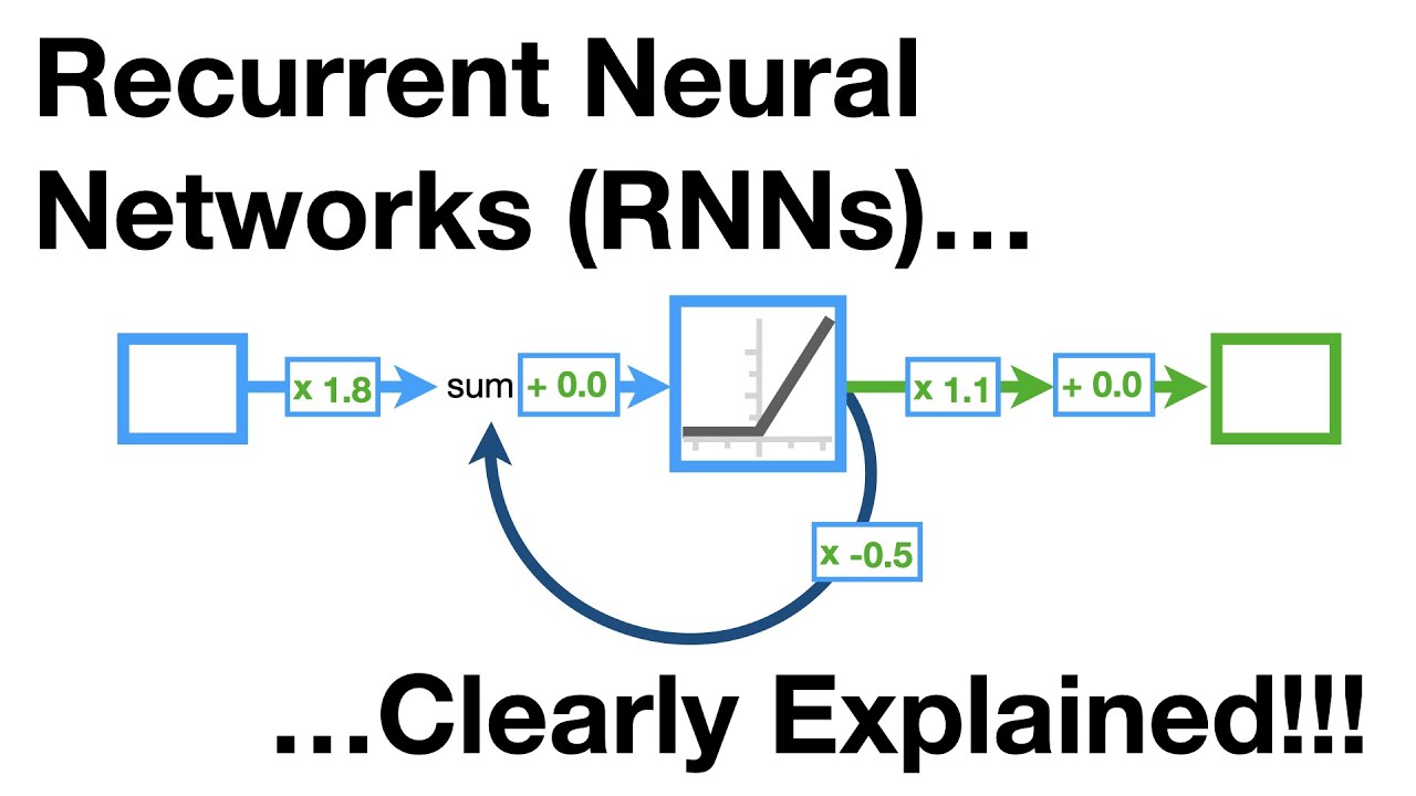Recurrent Neural Networks (RNNs) - A Guide to Understanding and Using Them - Techal