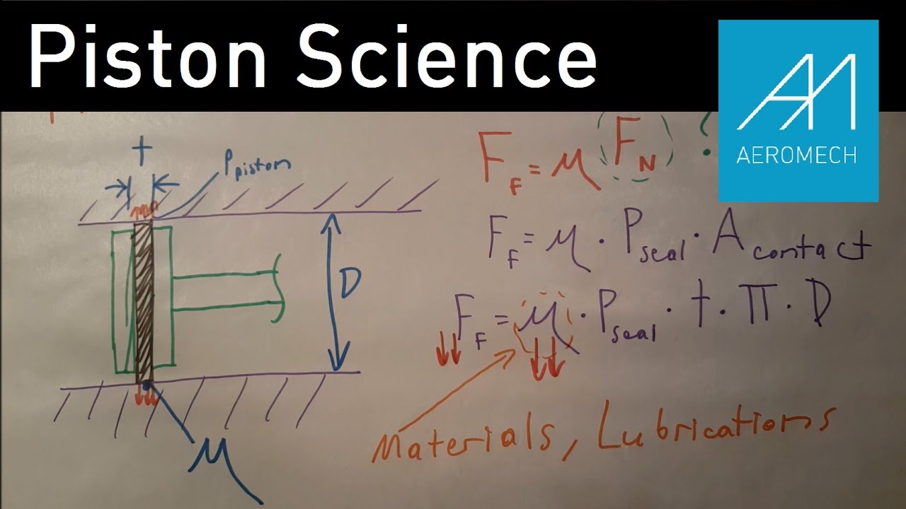 Piston Science