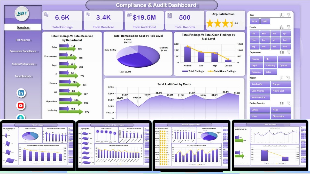 Compliance and Audit Dashboard in Excel