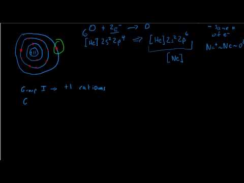 Electron Configuration of Ions