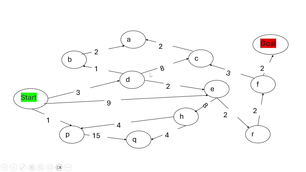 Graph-based Path Planning / GrassFire Algorithm / Dijkstra’s algorithm
