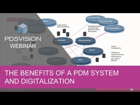 The Benefits of a PDM System and Digitalization