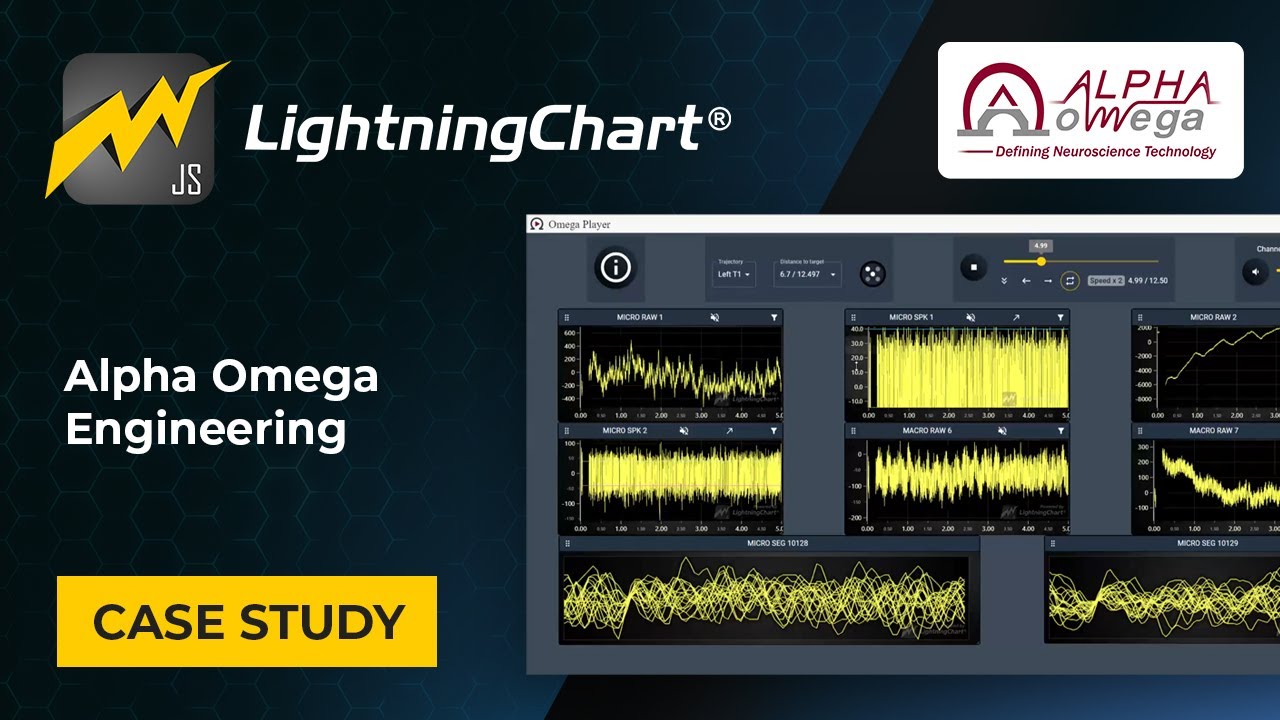 Omega Player: neuroscience analytics by Alpha Omega Engineering powered by LightningChart JS