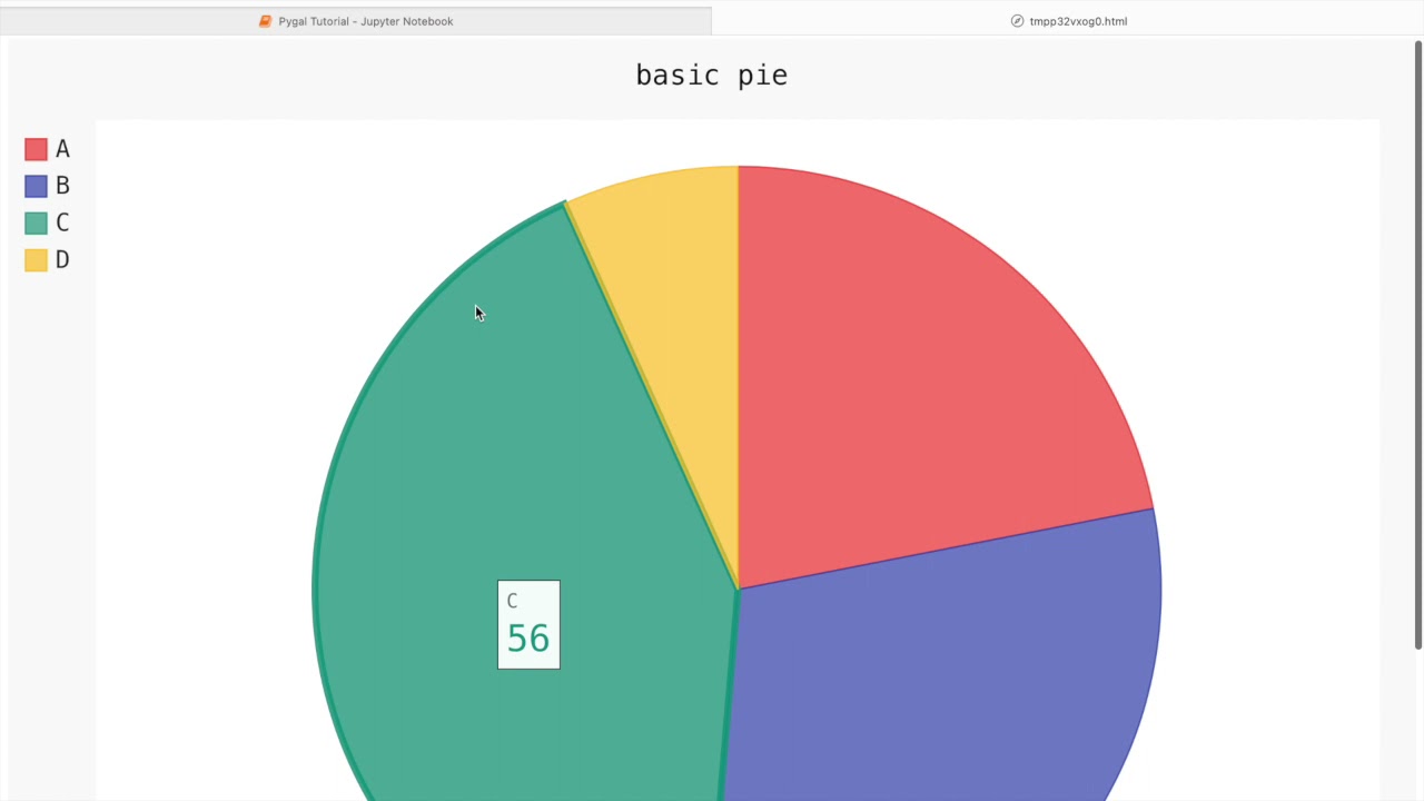 Data Visualization Using Pygal