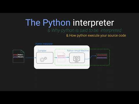 Understanding Python Interpreter | A Deep Dive into the Python Interpreter"