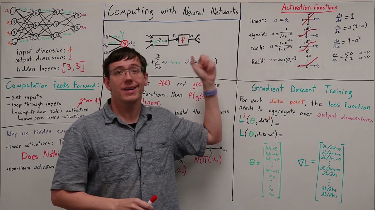 Feed-Forward Neural Networks (DL 07)